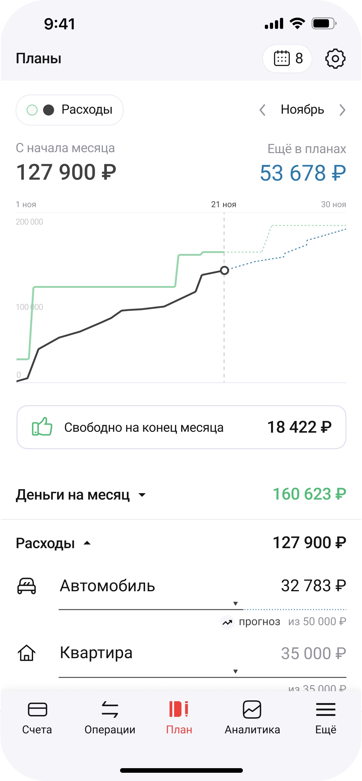 Дзен-мани – приложение для контроля расходов