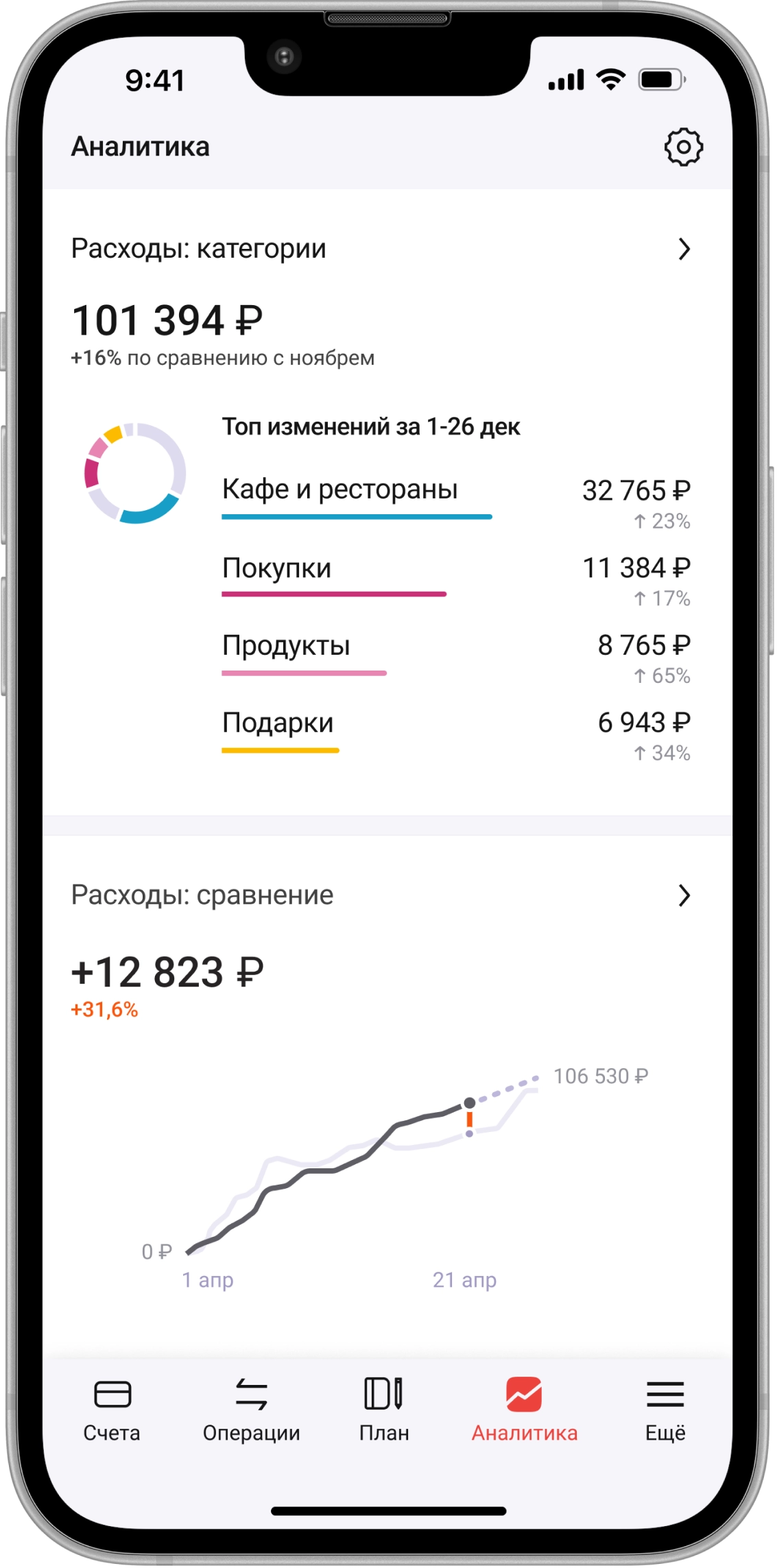 Дзен-мани – приложение для контроля расходов
